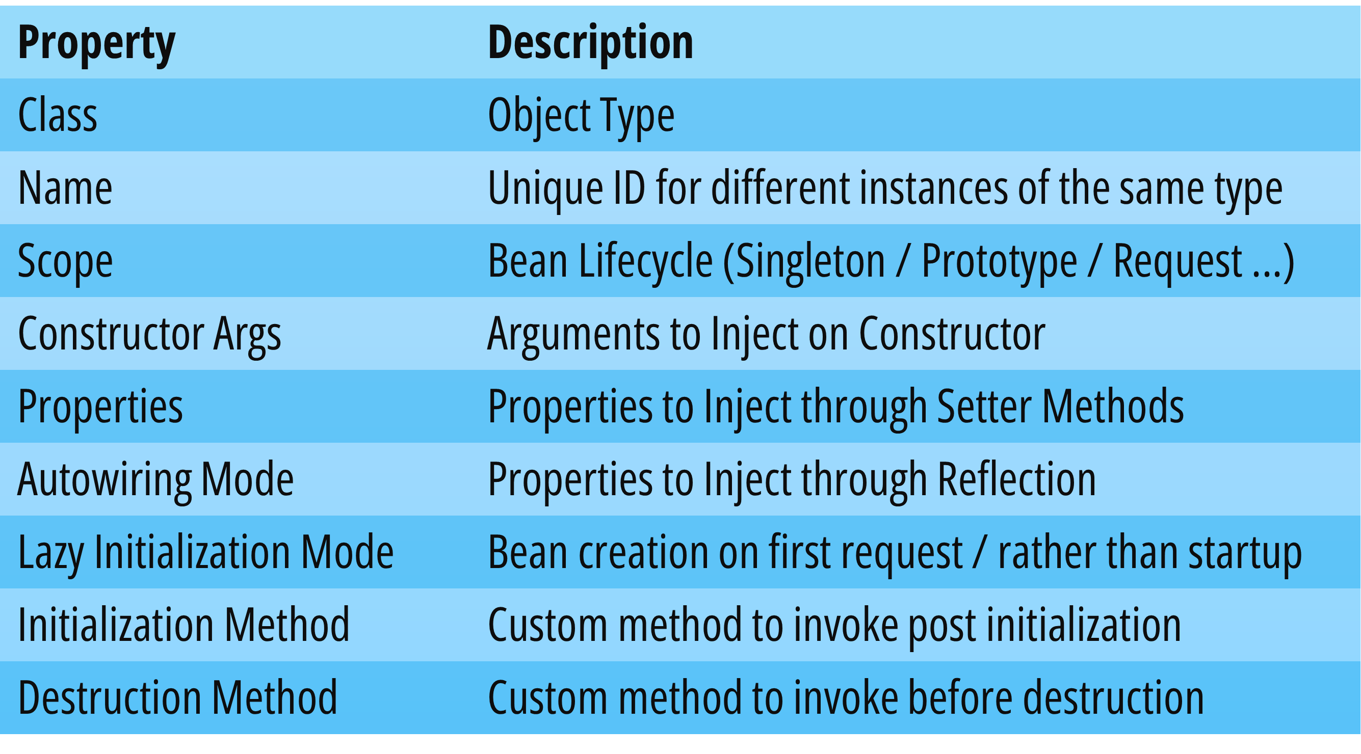 Inversion of Control (IoC) Explained | Spring and Clean Architecture Inversion of Control (IoC) Explained | Spring and Clean Architecture