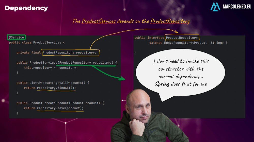 Inversion Of Control Ioc Explained Spring And Clean Architecture