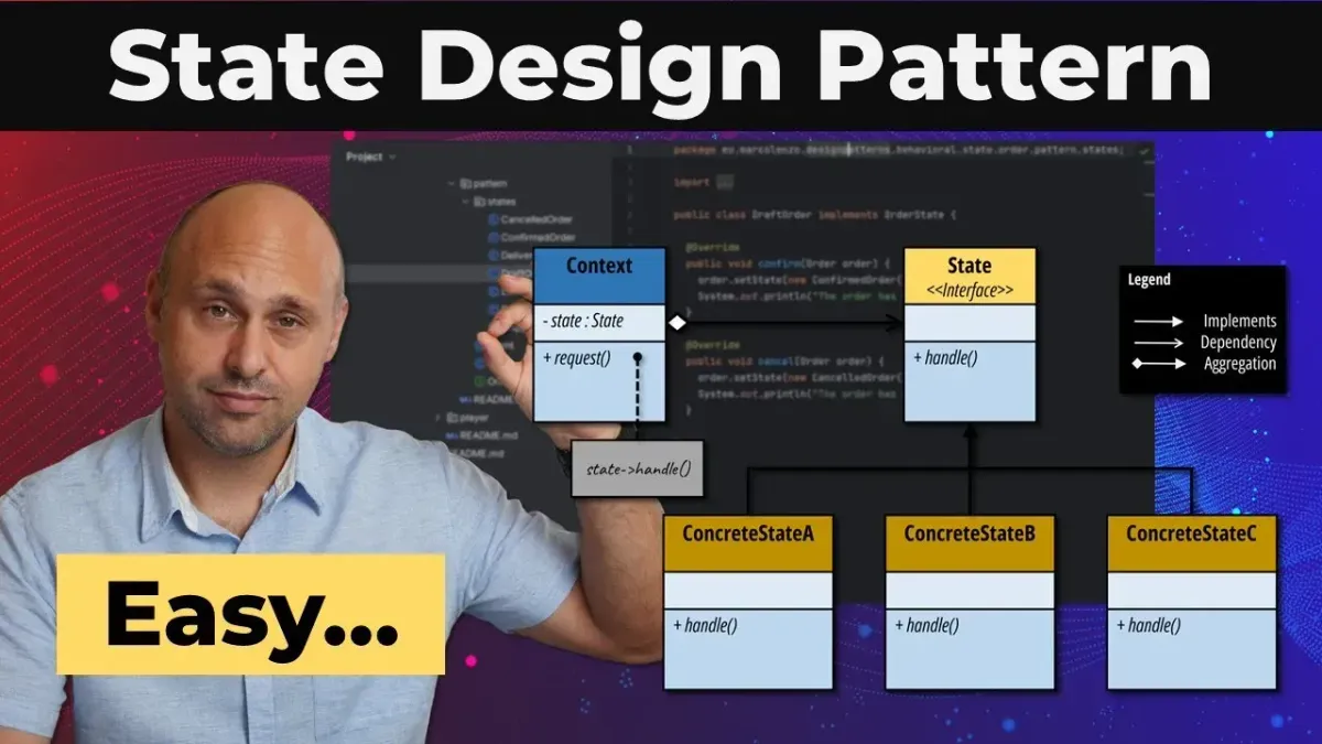 The State Design Pattern Explained The State Design Pattern Explained