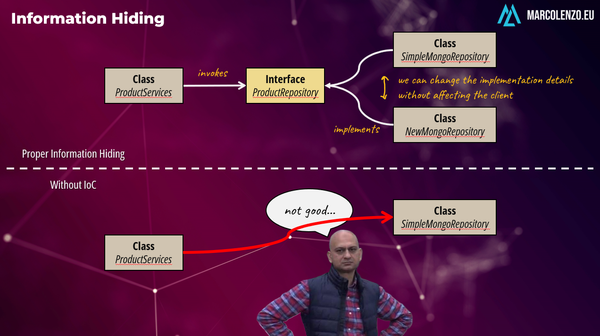 Inversion Of Control Ioc Explained Spring And Clean Architecture