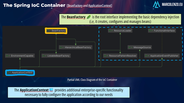 Inversion of Control (IoC) Explained | Spring and Clean Architecture
