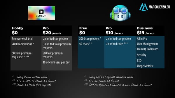 Cursor vs GitHub Copilot vs ChatGPT